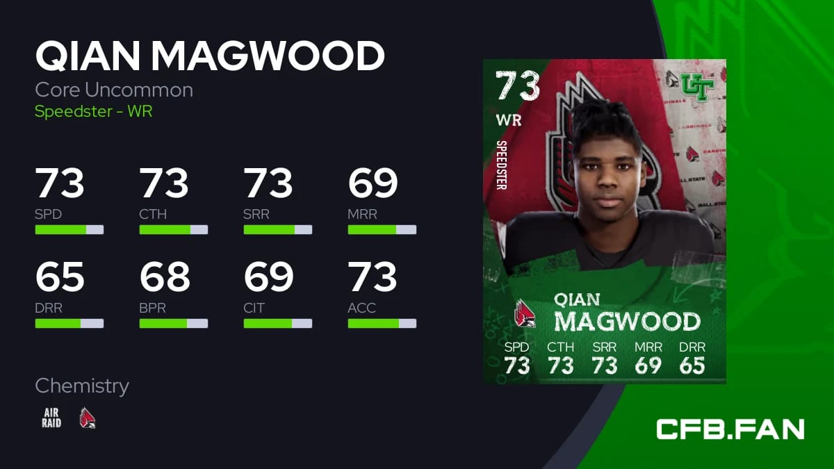 Qian Magwood Core Uncommon 73 OVR - College Football 26 - CFB.FAN