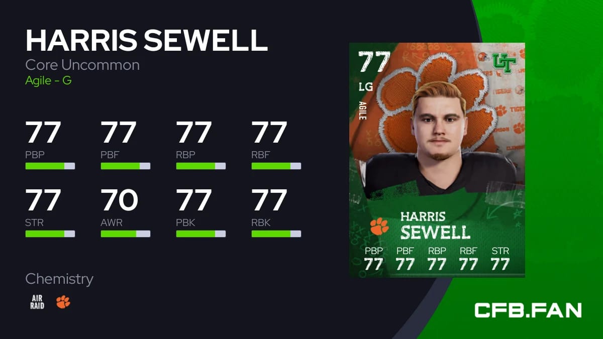 Harris Sewell Core Uncommon 77 OVR - College Football 26 - CFB.FAN