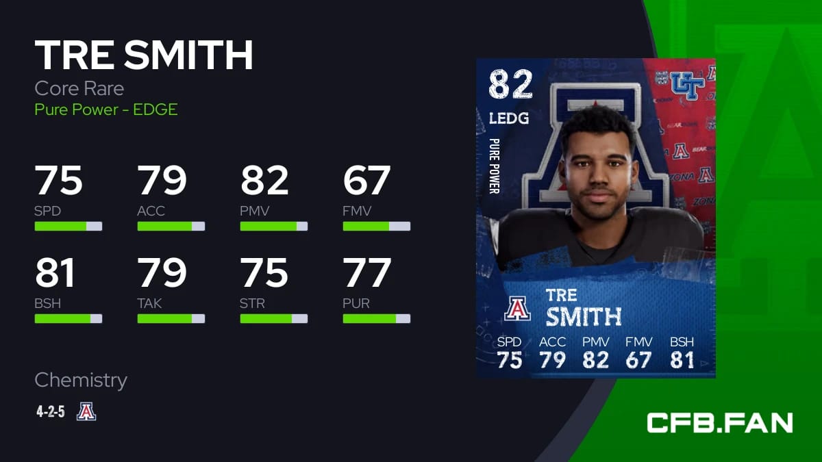 Tre Smith Core Rare 82 OVR - College Football 26 - CFB.FAN