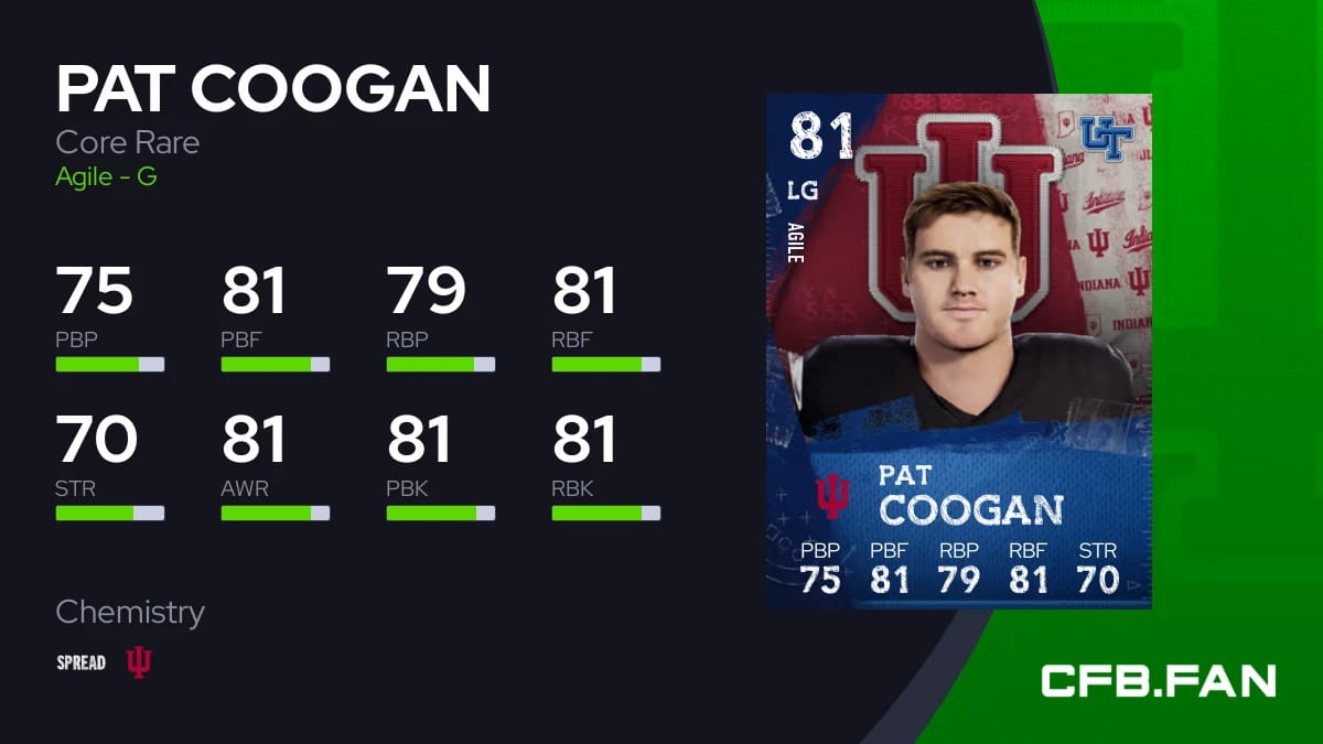 Pat Coogan Core Rare 81 OVR - College Football 26 - CFB.FAN