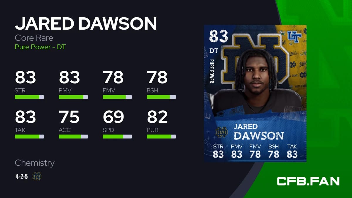 Jared Dawson Core Rare 83 OVR - College Football 26 - CFB.FAN