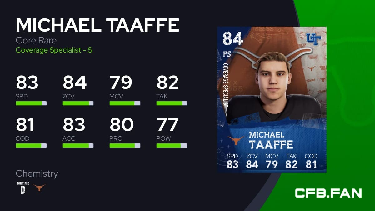 Michael Taaffe Core Rare 84 OVR - College Football 26 - CFB.FAN