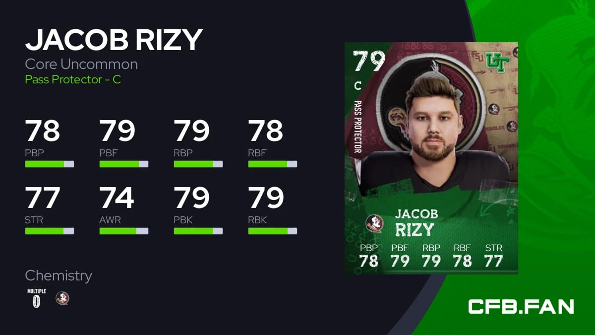Jacob Rizy Core Uncommon 79 OVR - College Football 26 - CFB.FAN