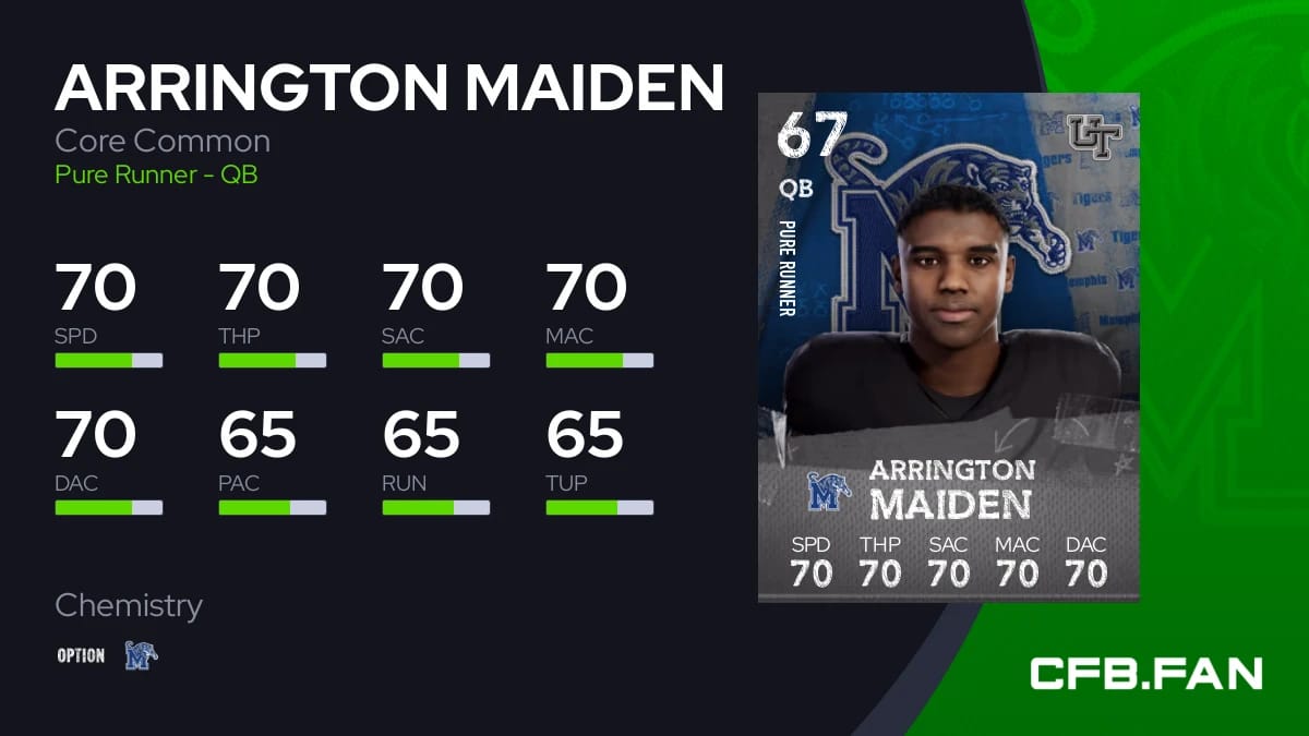 Arrington Maiden Core Common 67 OVR - College Football 26 - CFB.FAN