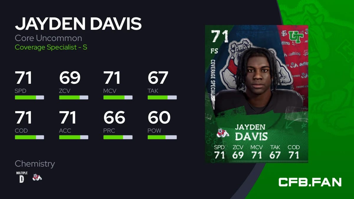 Jayden Davis Core Uncommon 71 OVR - College Football 26 - CFB.FAN