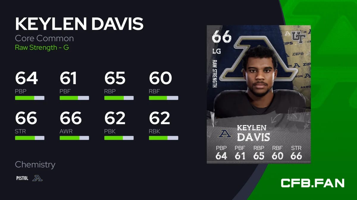 Keylen Davis Core Common 66 OVR - College Football 26 - CFB.FAN