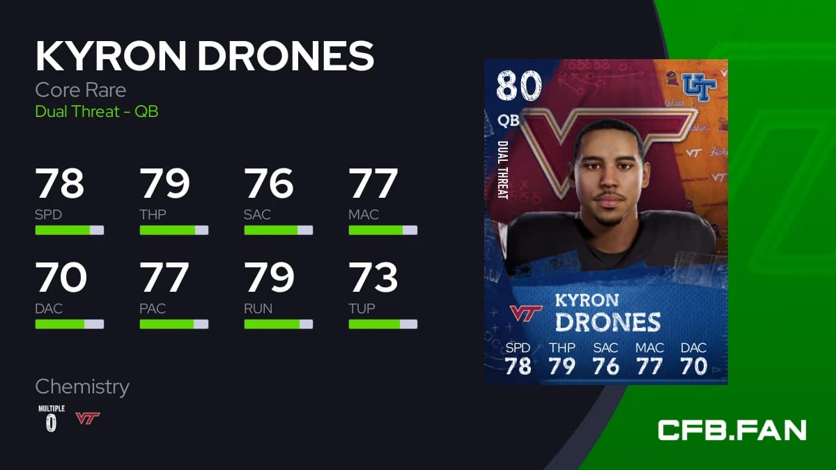 Kyron Drones Core Rare 80 OVR - College Football 26 - CFB.FAN