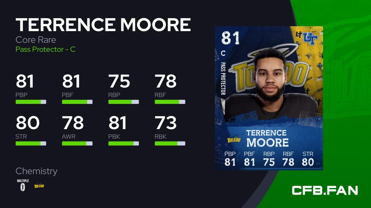 Terrence Moore Core Rare 81 OVR - College Football 26 - CFB.FAN