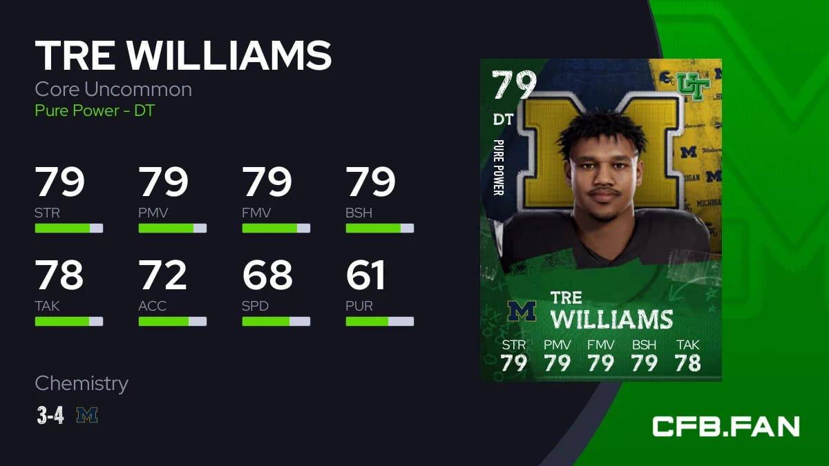 Tre Williams Core Uncommon 79 OVR - College Football 26 - CFB.FAN