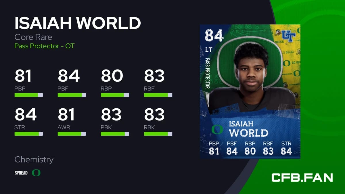 Isaiah World Core Rare 84 OVR - College Football 26 - CFB.FAN