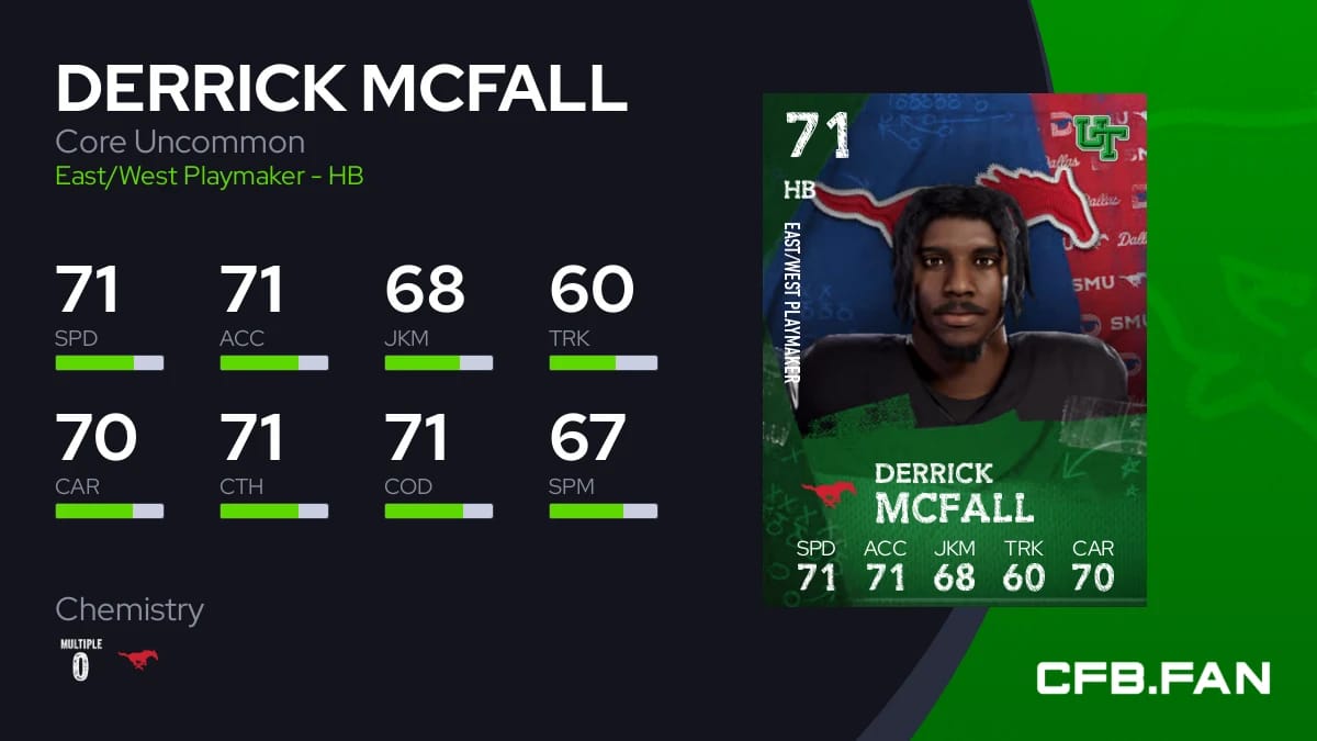 Derrick McFall Core Uncommon 71 OVR - College Football 26 - CFB.FAN