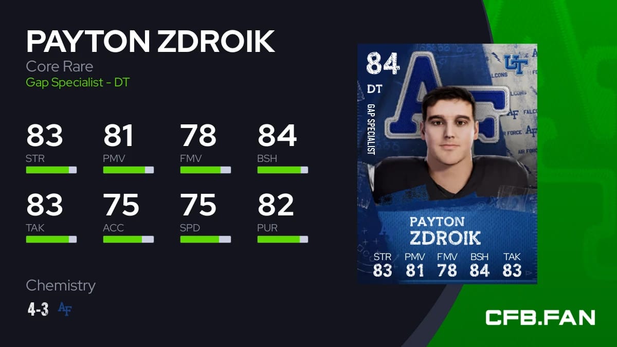 Payton Zdroik Core Rare 84 OVR - College Football 26 - CFB.FAN