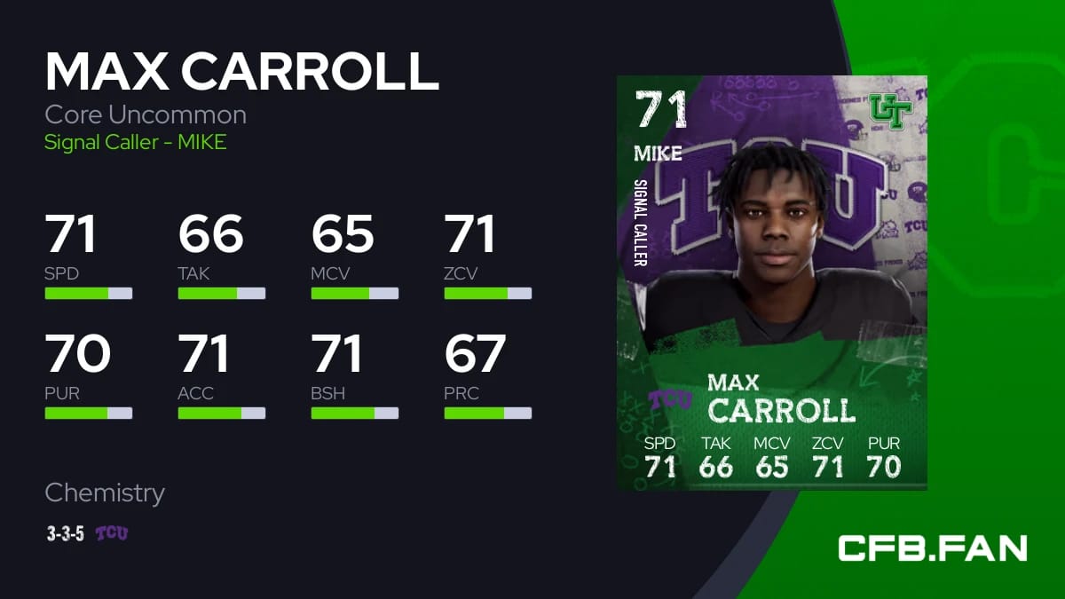 Max Carroll Core Uncommon 71 OVR - College Football 26 - CFB.FAN