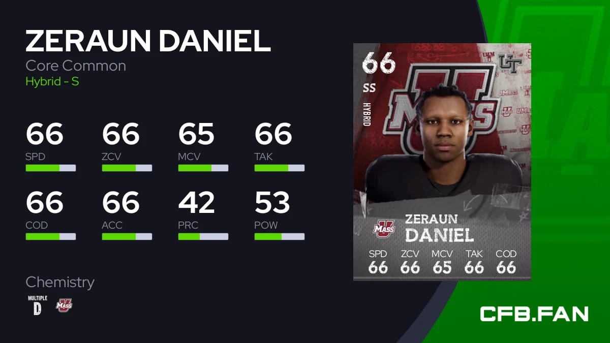 Zeraun Daniel Core Common 66 OVR - College Football 26 - CFB.FAN