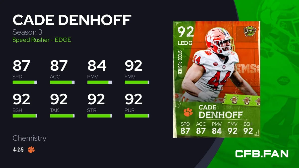Cade Denhoff Season 3 92 OVR - College Football 26 - CFB.FAN