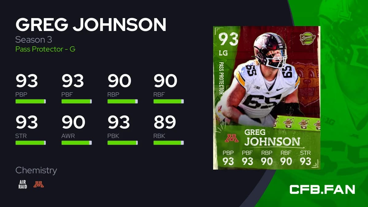 Greg Johnson Season 3 93 OVR - College Football 26 - CFB.FAN