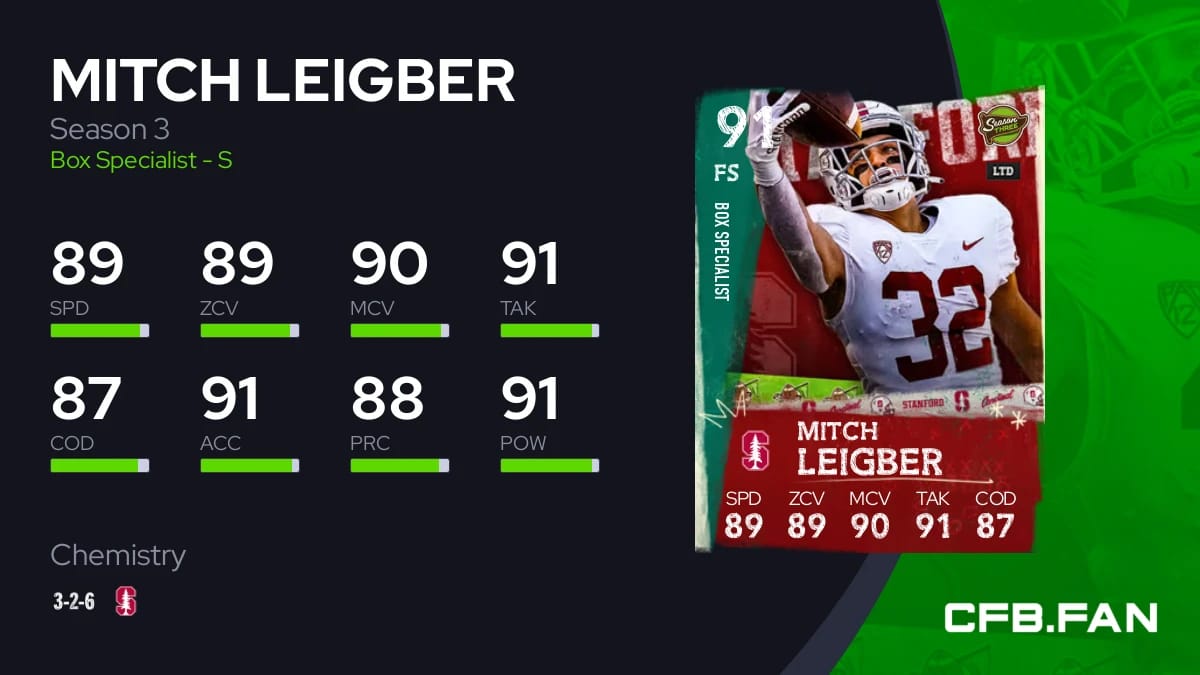 Mitch Leigber Season 3 91 OVR - College Football 26 - CFB.FAN