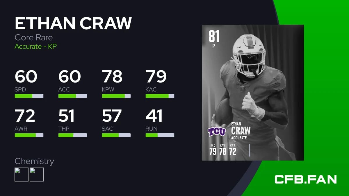 Ethan Craw Core Rare 81 OVR - College Football 26 - CFB.FAN