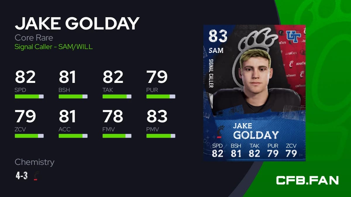 Jake Golday Core Rare 83 OVR - College Football 26 - CFB.FAN