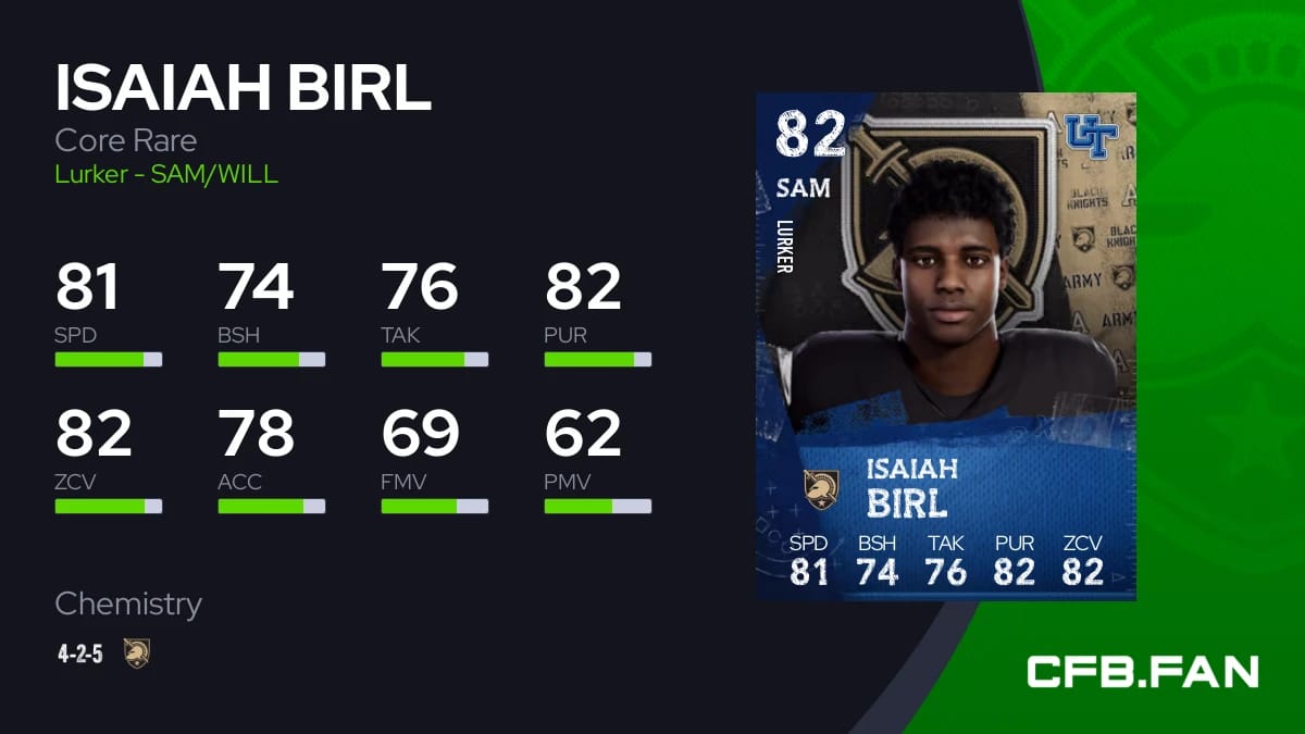 Isaiah Birl Core Rare 82 OVR - College Football 26 - CFB.FAN