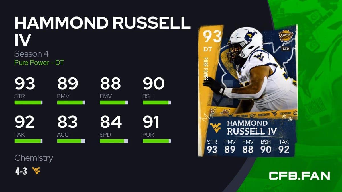 Hammond Russell IV Season 4 94 OVR - College Football 26 - CFB.FAN