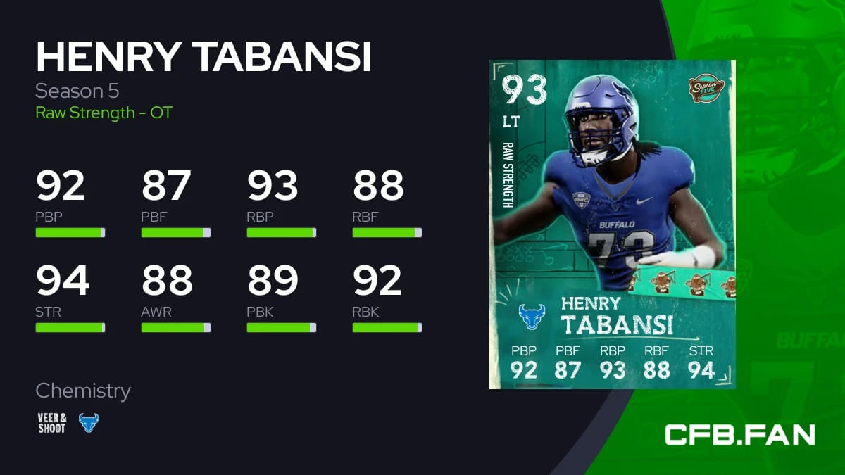 Henry Tabansi Season 5 93 OVR - College Football 26 - CFB.FAN