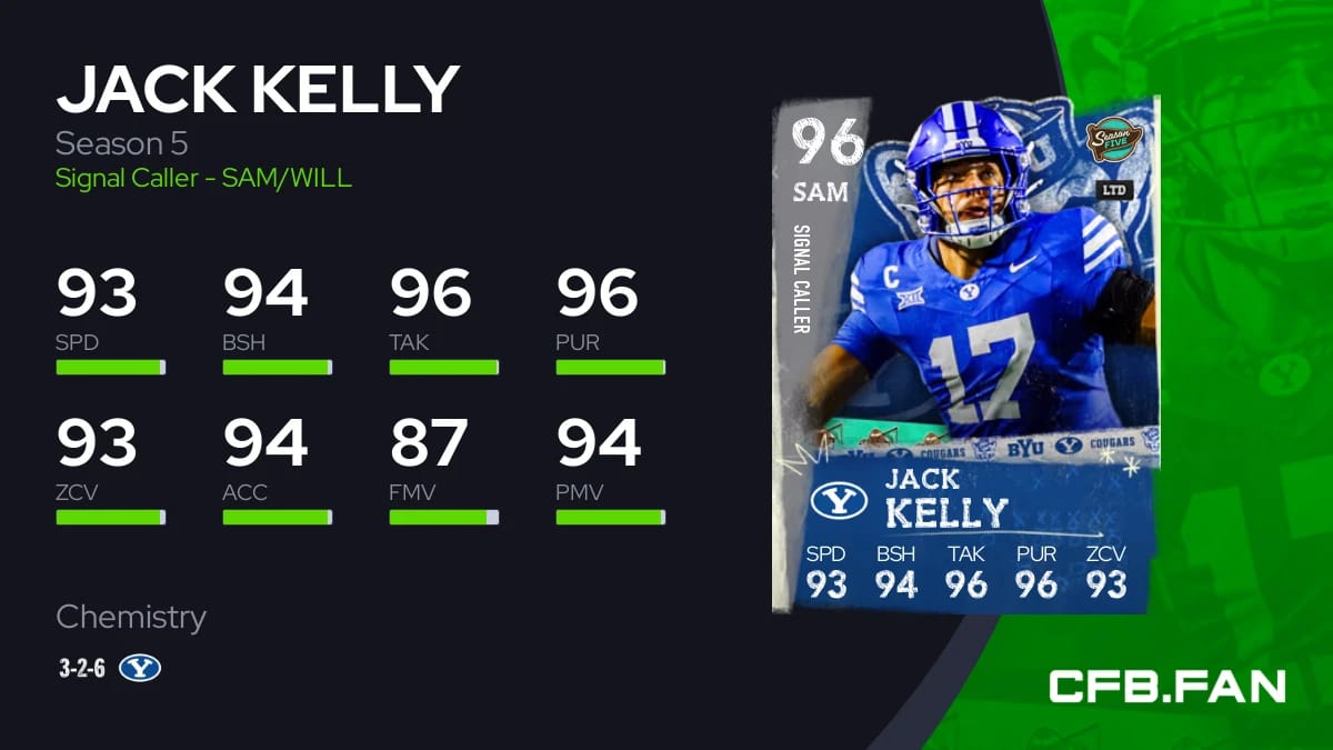 Jack Kelly Season 5 96 OVR - College Football 26 - CFB.FAN