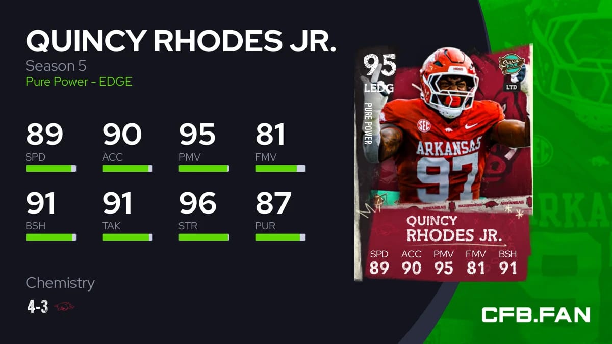 Quincy Rhodes Jr. Season 5 95 OVR - College Football 26 - CFB.FAN