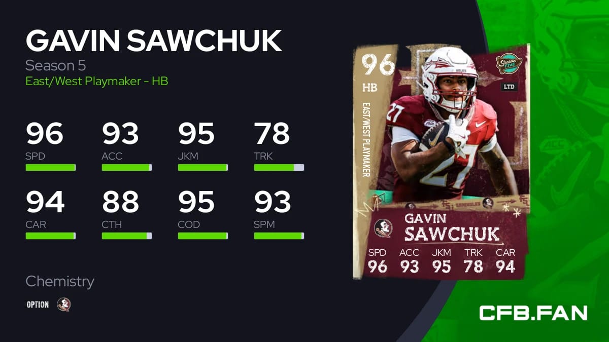 Gavin Sawchuk Season 5 96 OVR - College Football 26 - CFB.FAN