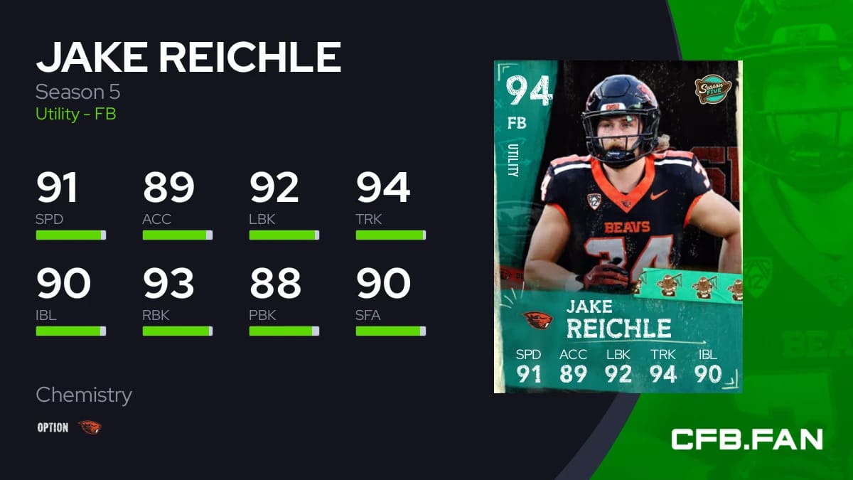 Jake Reichle Season 5 94 OVR - College Football 26 - CFB.FAN
