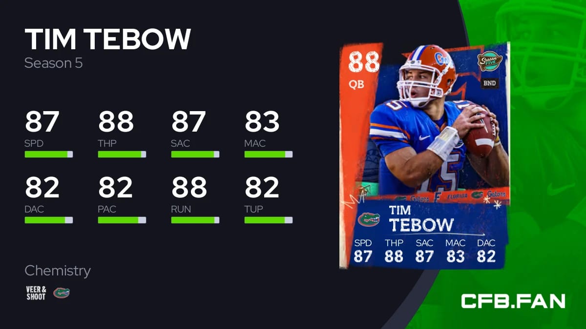Tim Tebow Season 5 88 OVR - College Football 26 - CFB.FAN