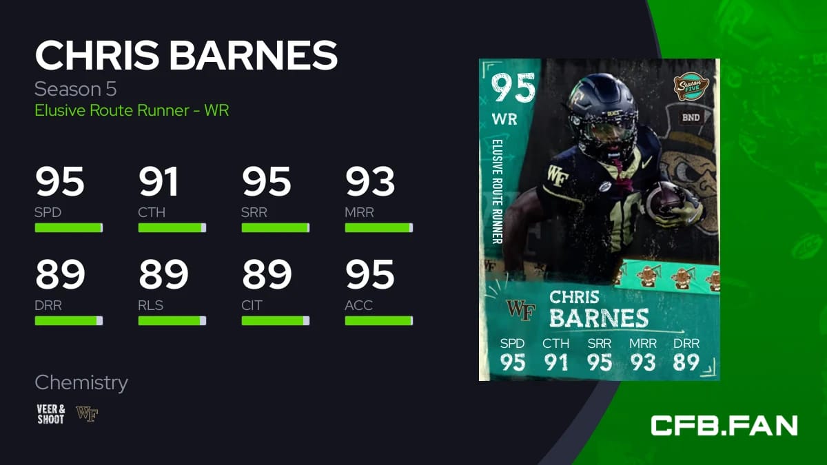 Chris Barnes Season 5 96 OVR - College Football 26 - CFB.FAN