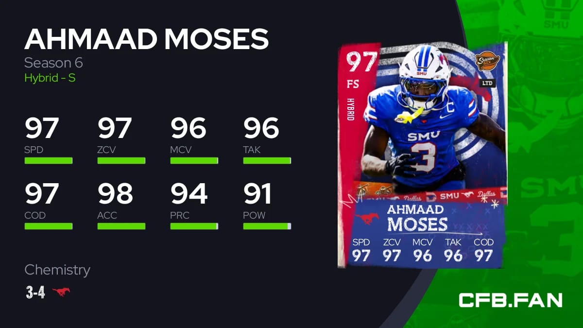 Ahmaad Moses Season 6 97 OVR - College Football 26 - CFB.FAN