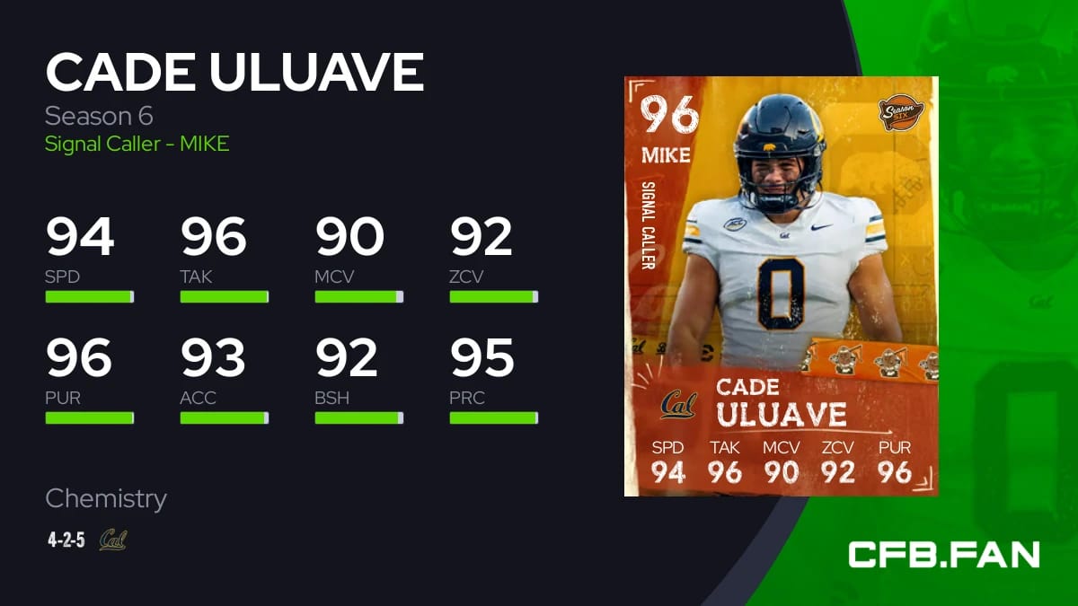 Cade Uluave Season 6 96 OVR - College Football 26 - CFB.FAN