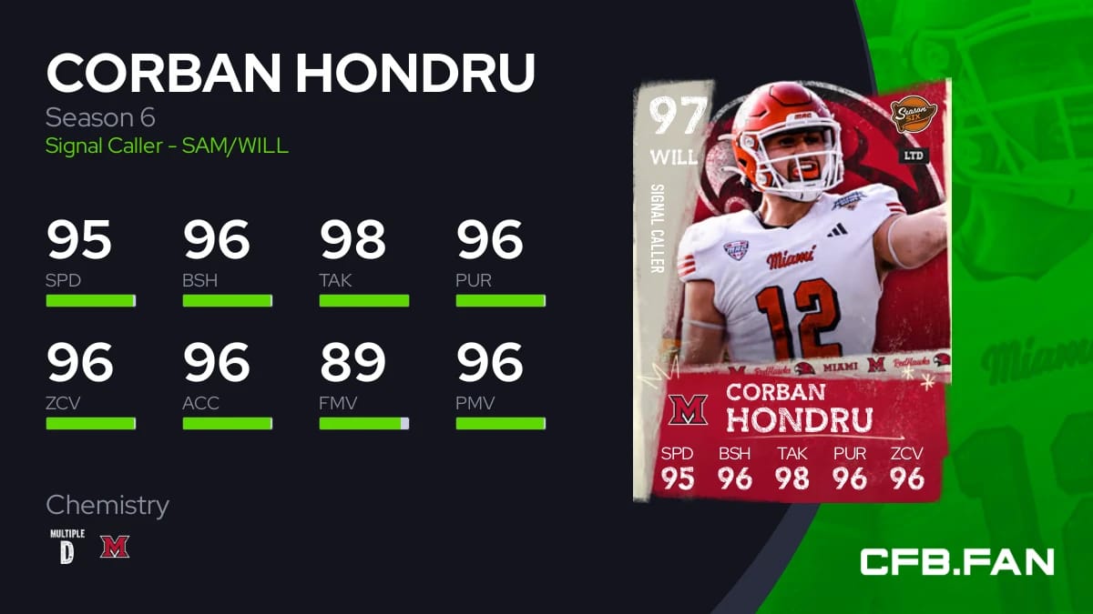 Corban Hondru Season 6 97 OVR - College Football 26 - CFB.FAN