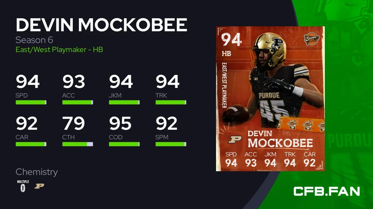 Devin Mockobee Season 6 94 OVR - College Football 26 - CFB.FAN