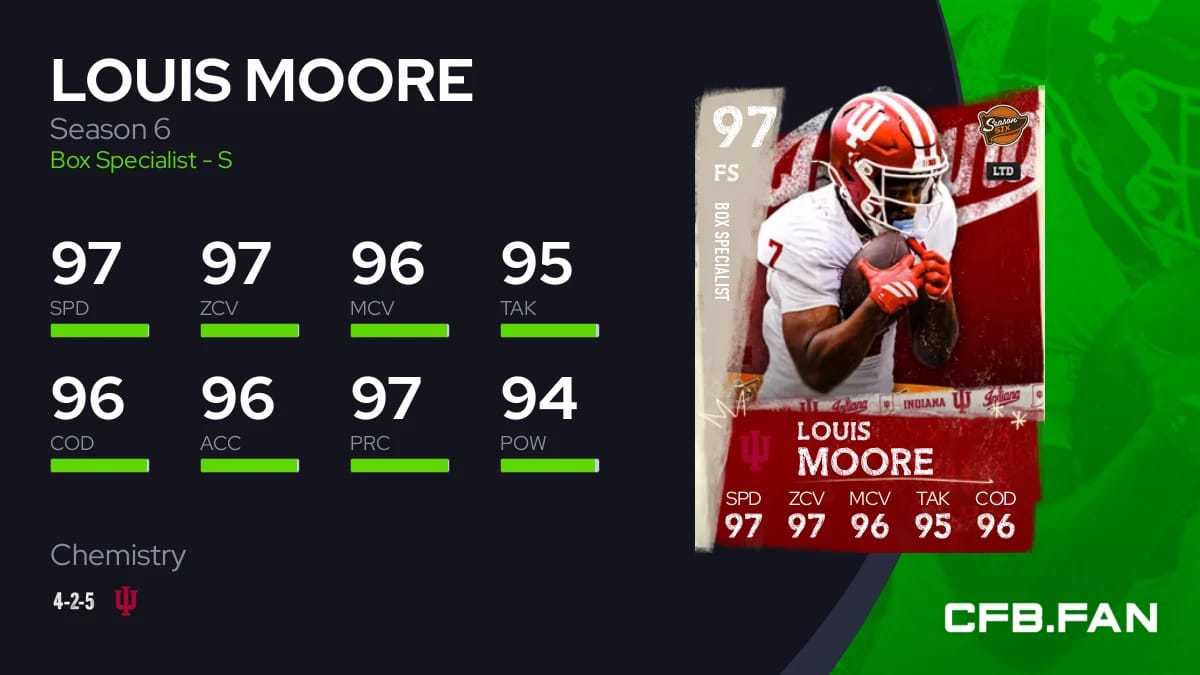 Louis Moore Season 6 97 OVR - College Football 26 - CFB.FAN