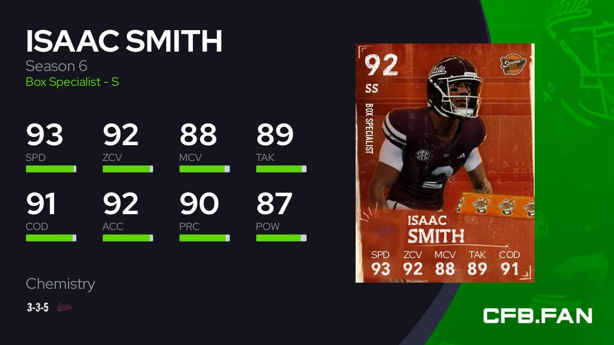 Isaac Smith Season 6 92 OVR - College Football 26 - CFB.FAN