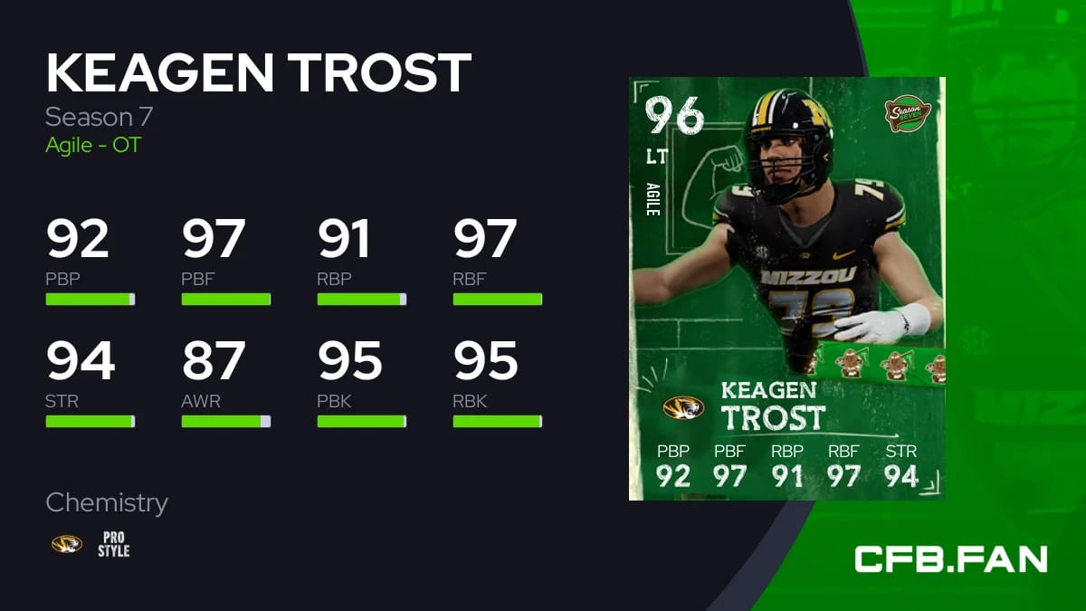 Keagen Trost Season 7 96 OVR - College Football 26 - CFB.FAN