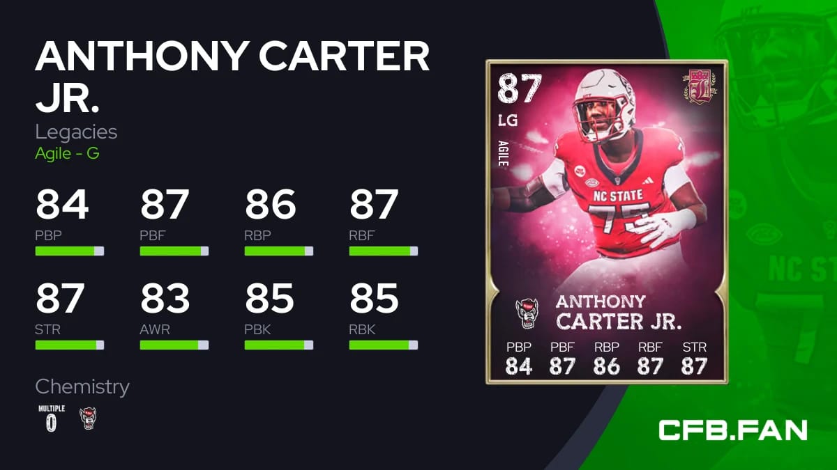 Anthony Carter Jr. Legacies 87 OVR - College Football 26 - CFB.FAN