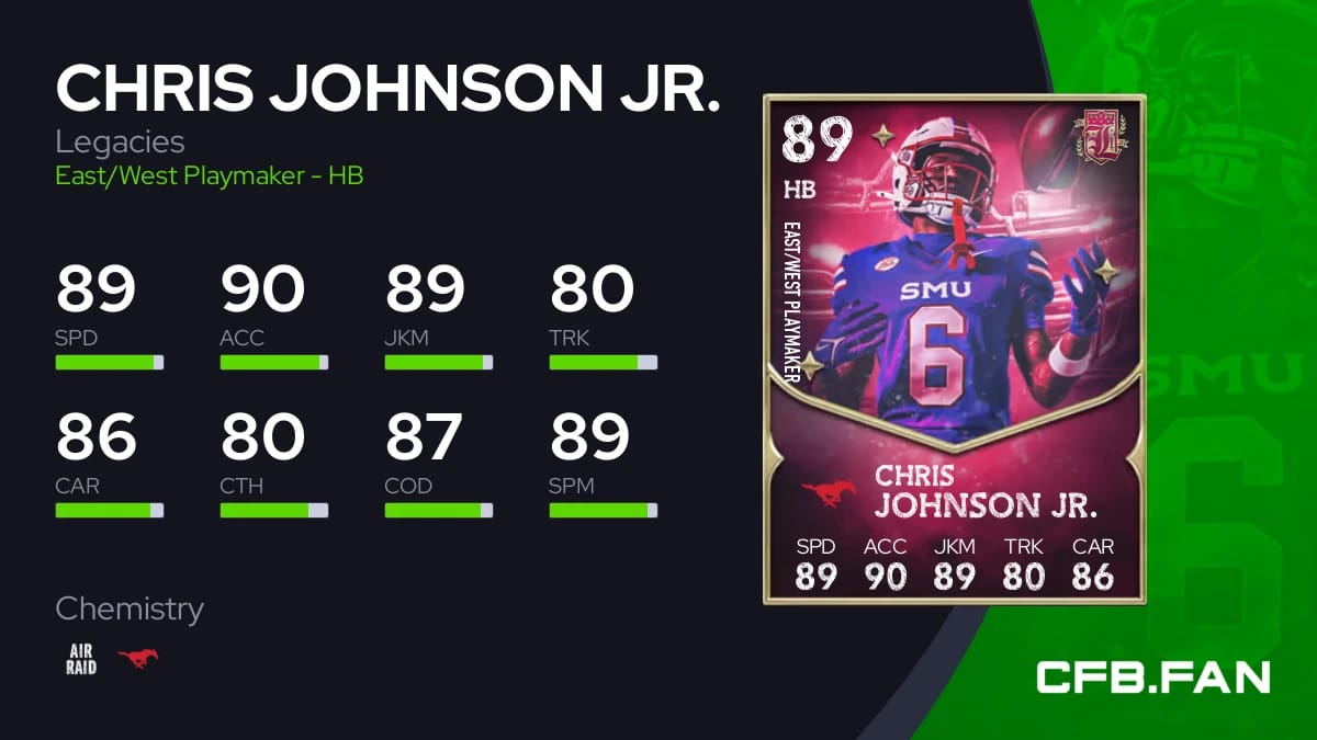 Chris Johnson Jr. Legacies 89 OVR - College Football 26 - CFB.FAN