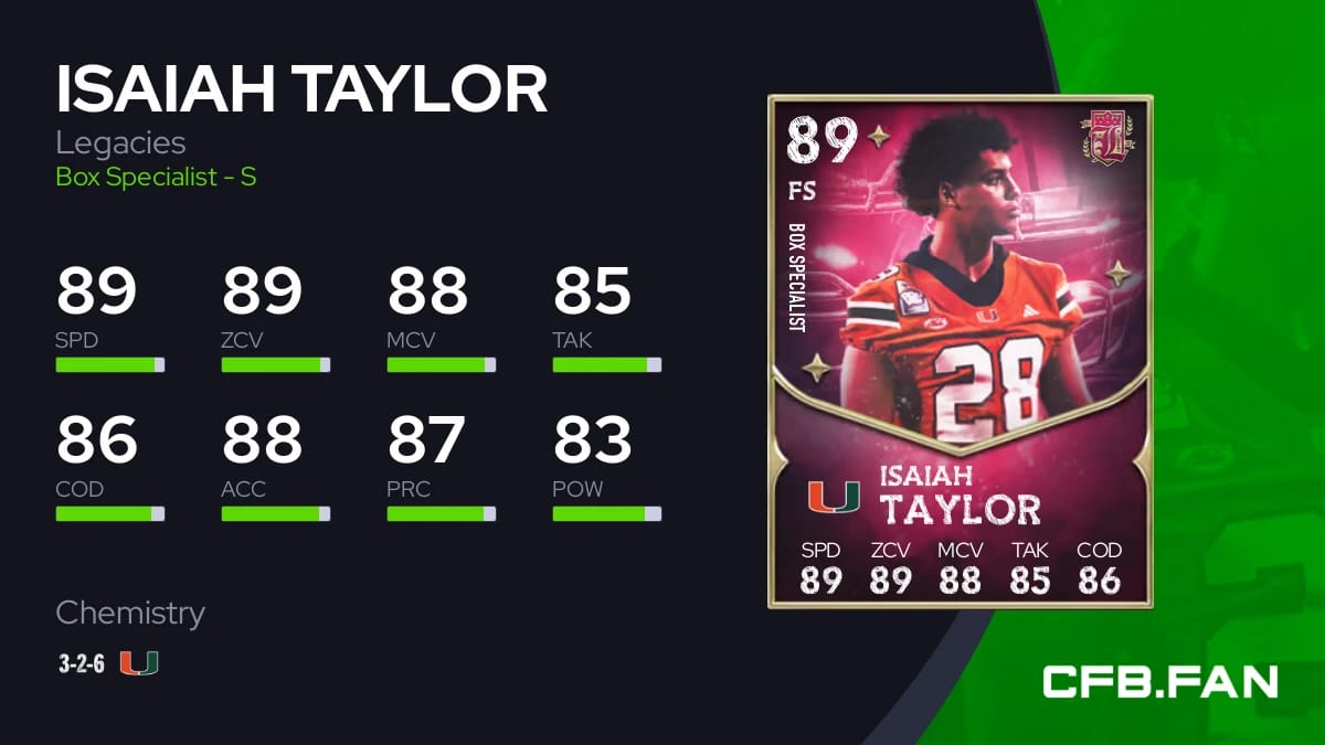 Isaiah Taylor Legacies 89 OVR - College Football 26 - CFB.FAN