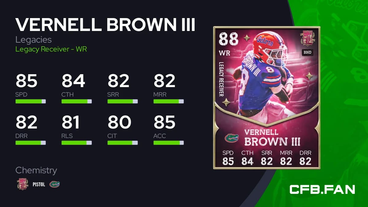 Vernell Brown III Legacies 88 OVR - College Football 26 - CFB.FAN