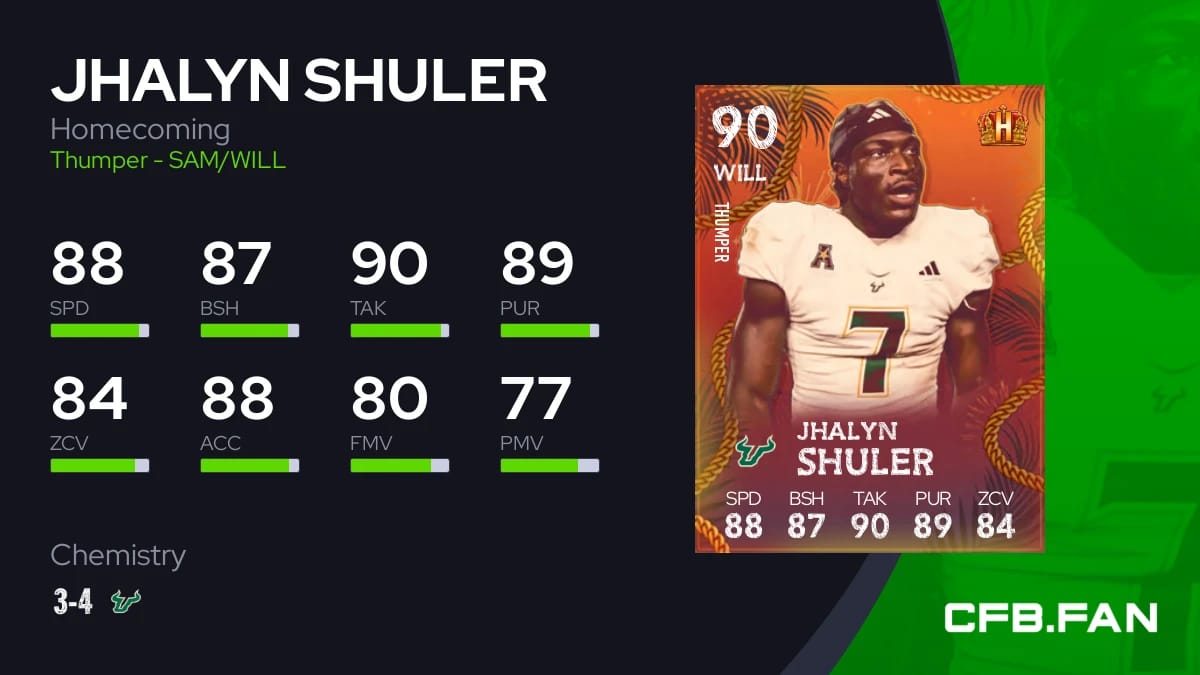 Jhalyn Shuler Homecoming 90 OVR - College Football 26 - CFB.FAN