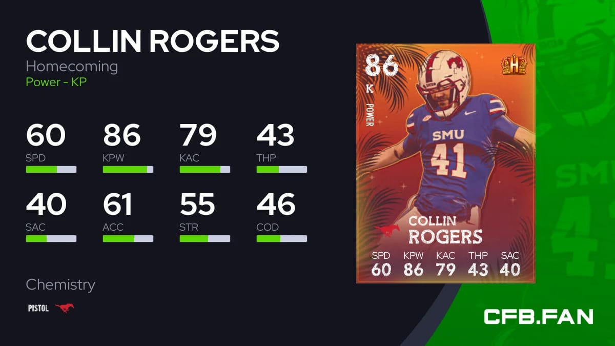 Collin Rogers Homecoming 86 OVR - College Football 26 - CFB.FAN