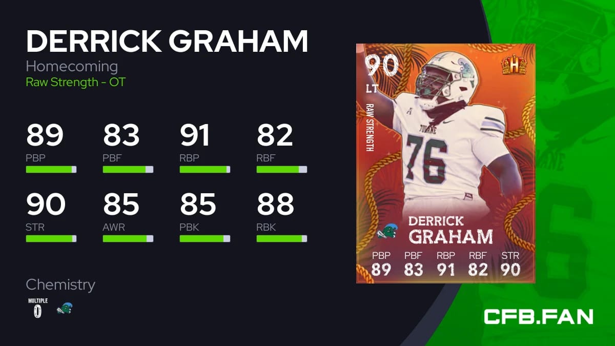 Derrick Graham Homecoming 90 OVR - College Football 26 - CFB.FAN