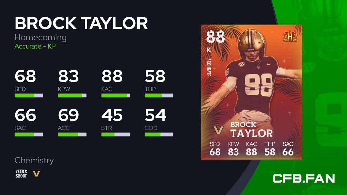 Brock Taylor Homecoming 88 OVR - College Football 26 - CFB.FAN