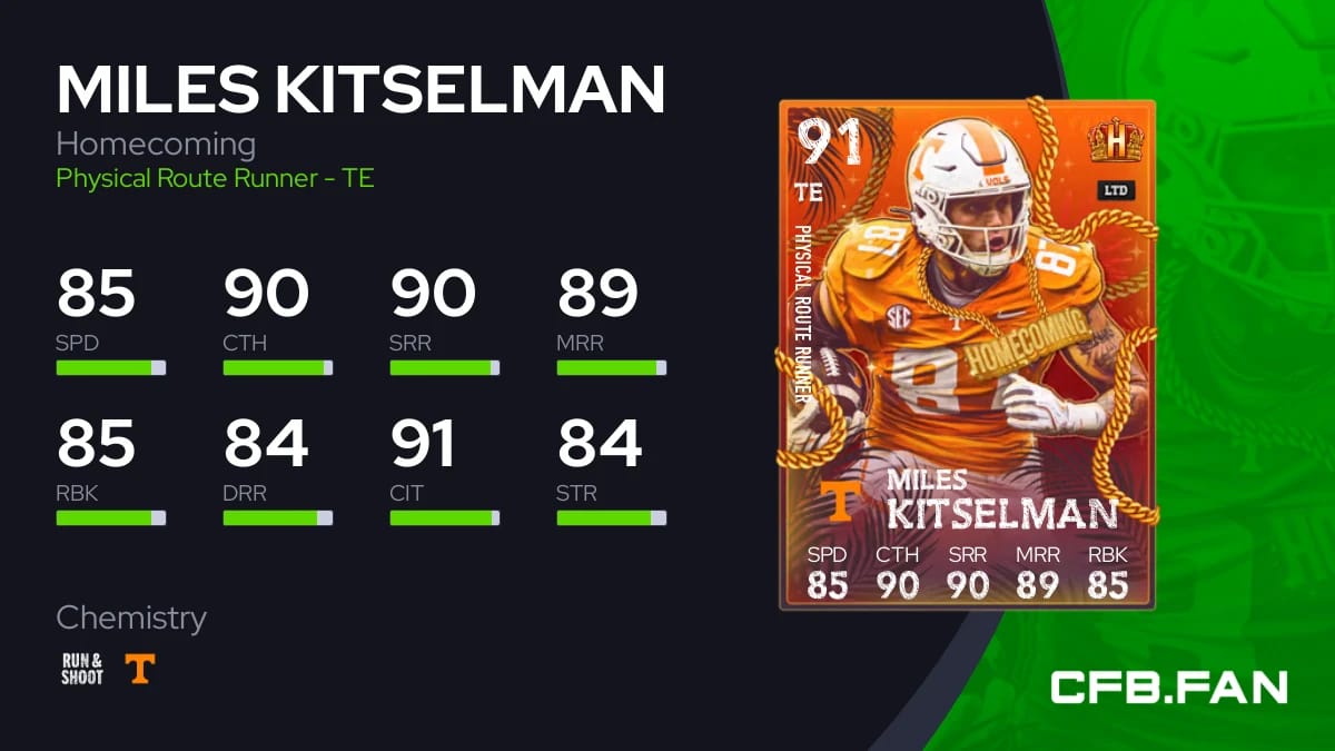 Miles Kitselman Homecoming 91 OVR - College Football 26 - CFB.FAN
