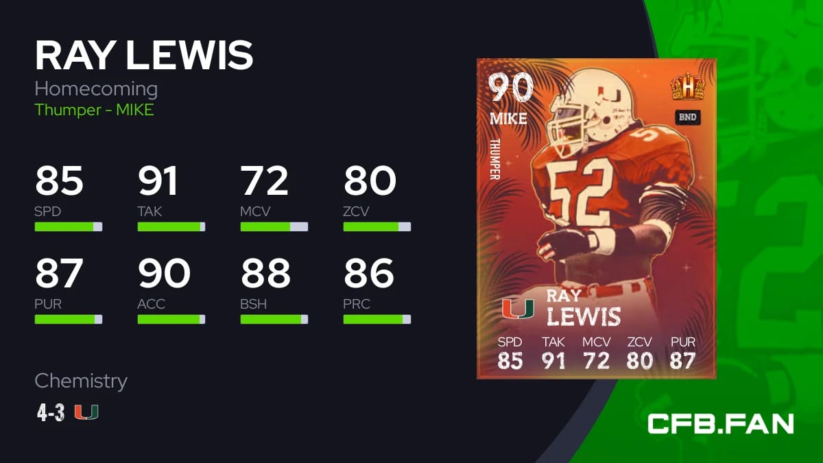 Ray Lewis Homecoming 90 OVR - College Football 26 - CFB.FAN
