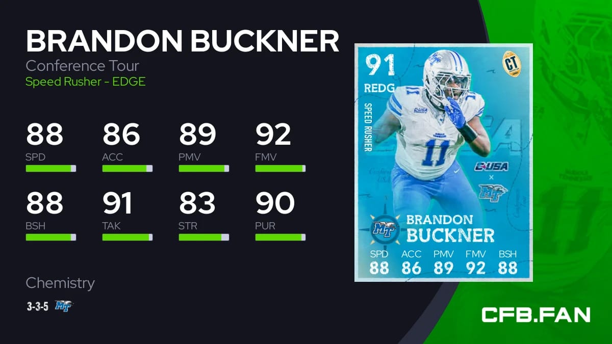 Brandon Buckner Conference Tour 91 OVR - College Football 26 - CFB.FAN